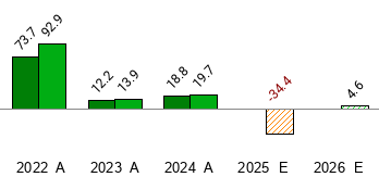 Dream Finders Homes - DFH - Stock Price Today - Zacks