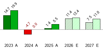 Digi International - DGII - Stock Price Today - Zacks