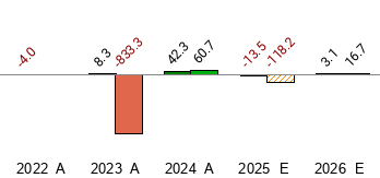 Digi Power X Inc. - DGXX - Stock Price Today - Zacks