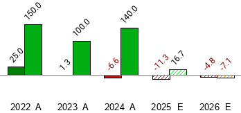 DHI Group - DHX - Stock Price Today - Zacks