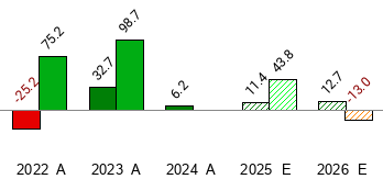 DiDi Global - DIDIY - Stock Price Today - Zacks