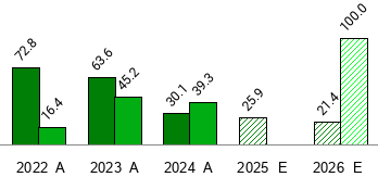 DraftKings - DKNG - Stock Price Today - Zacks