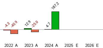 Dynagas LNG Partners - DLNG - Stock Price Today - Zacks