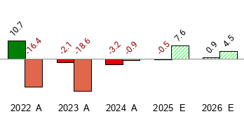 Deluxe - DLX - Stock Price Today - Zacks