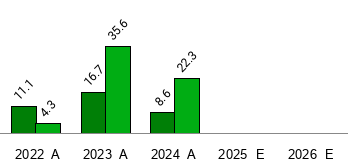Digimarc - DMRC - Stock Price Today - Zacks