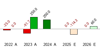 Denison Mine Corp - DNN - Stock Price Today - Zacks