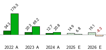 DigitalOcean - DOCN - Stock Price Today - Zacks