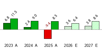 What date does Amdocs's (DOX) report Earnings - Earnings Calendar ...