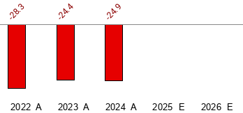 DouYu International - DOYU - Stock Price Today - Zacks
