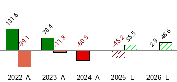 Direct Digital - DRCT - Stock Price Today - Zacks