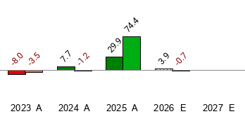 DRDGOLD Limited - DRD - Stock Price Today - Zacks
