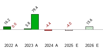 DIRTT Environmental Solutions - DRTTF - Stock Price Today - Zacks