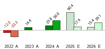 Viant Technology - DSP - Stock Price Today - Zacks