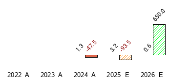 Drilling Tools International Corp. - DTI - Stock Price Today - Zacks