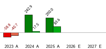 Datasea - DTSS - Stock Price Today - Zacks