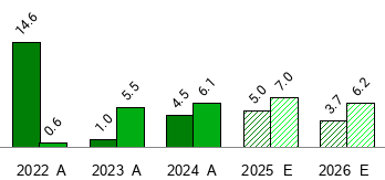 Duke Energy - DUK - Stock Price Today - Zacks