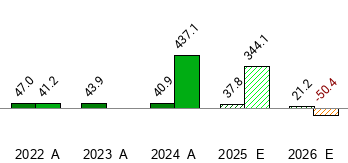 Duolingo - DUOL - Stock Price Today - Zacks