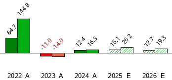 DexCom - DXCM - Stock Price Today - Zacks