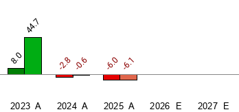 Ennis - EBF - Stock Price Today - Zacks
