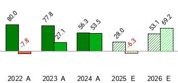 electroCore - ECOR - Stock Price Today - Zacks