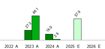 ECARX Holdings, Inc. - ECX - Stock Price Today - Zacks