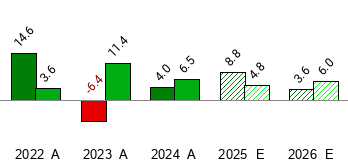 Consolidated Edison - ED - Stock Price Today - Zacks