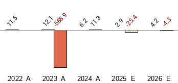 EDAP TMS - EDAP - Stock Price Today - Zacks
