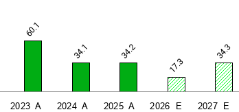 Edesa Biotech - EDSA - Stock Price Today - Zacks