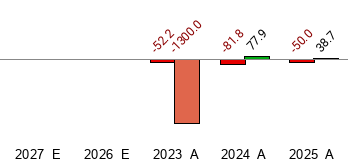 Skillful Craftsman Education Technology Limited - EDTK - Stock Price ...