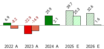 Ellington Financial - EFC - Stock Price Today - Zacks