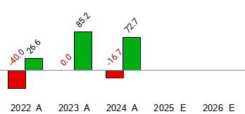 Energy Focus - EFOI - Stock Price Today - Zacks