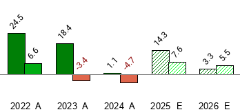 Enterprise Financial Services - EFSC - Stock Price Today - Zacks
