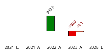 eFFECTOR Therapeutics, Inc. - EFTR - Stock Price Today - Zacks