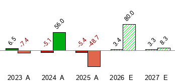 What is the current Price Target and Forecast for eGain (EGAN)