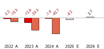 Eagle Bancorp - EGBN - Stock Price Today - Zacks