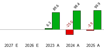 EHome Household Service Holdings Limited - EJH - Stock Price Today - Zacks