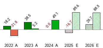 Ekso Bionics - EKSO - Stock Price Today - Zacks