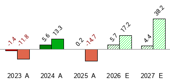 Elekta - EKTAY - Stock Price Today - Zacks