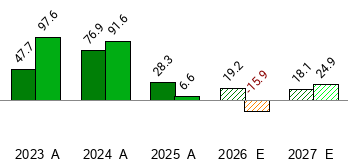 What is the current Price Target and Forecast for e.l.f. Beauty (ELF)