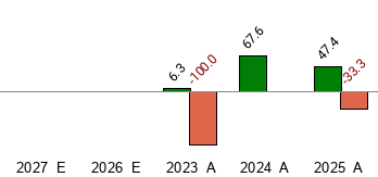 Elite Pharmaceuticals - ELTP - Stock Price Today - Zacks