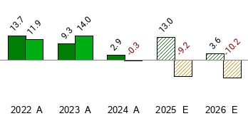 Elevance Health, Inc. - ELV - Stock Price Today - Zacks