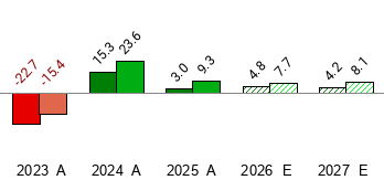 Emerson Electric Co. - EMR - Stock Price Today - Zacks
