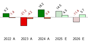 Enbridge - ENB - Stock Price Today - Zacks
