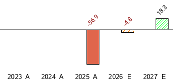 enGene Holdings Inc. - ENGN - Stock Price Today - Zacks