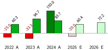 Ensysce Biosciences - ENSC - Stock Price Today - Zacks