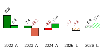 Entegris - ENTG - Stock Price Today - Zacks