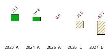 What is the current Price Target and Forecast for Entera Bio (ENTX)