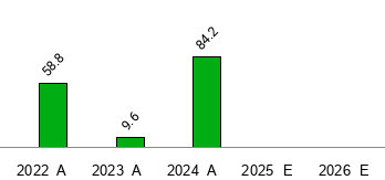 Enveric Biosciences - ENVB - Stock Price Today - Zacks