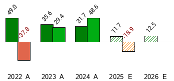 Evolus - EOLS - Stock Price Today - Zacks