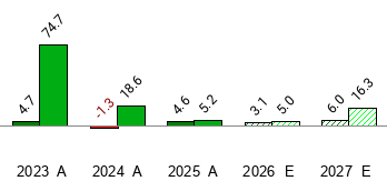 Enerpac Tool Group - EPAC - Stock Price Today - Zacks